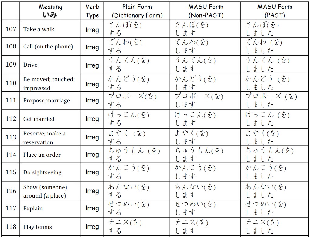 List of Verbs in Japanese