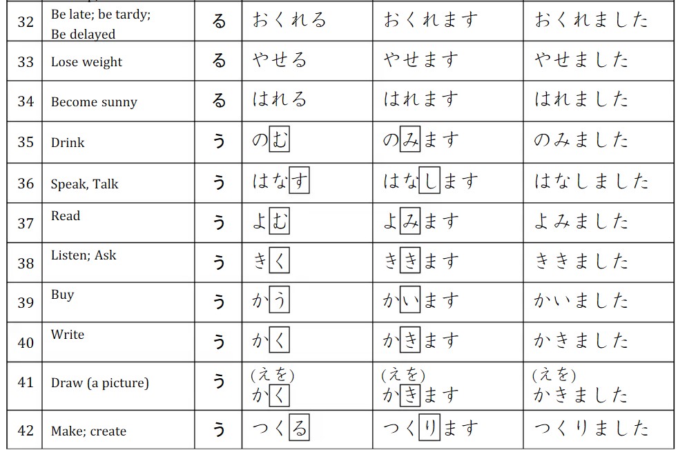 List of Verbs in Japanese