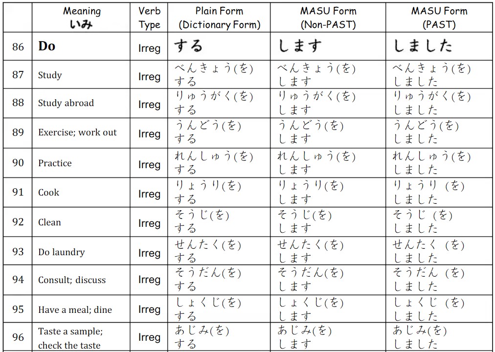 List of Verbs in Japanese