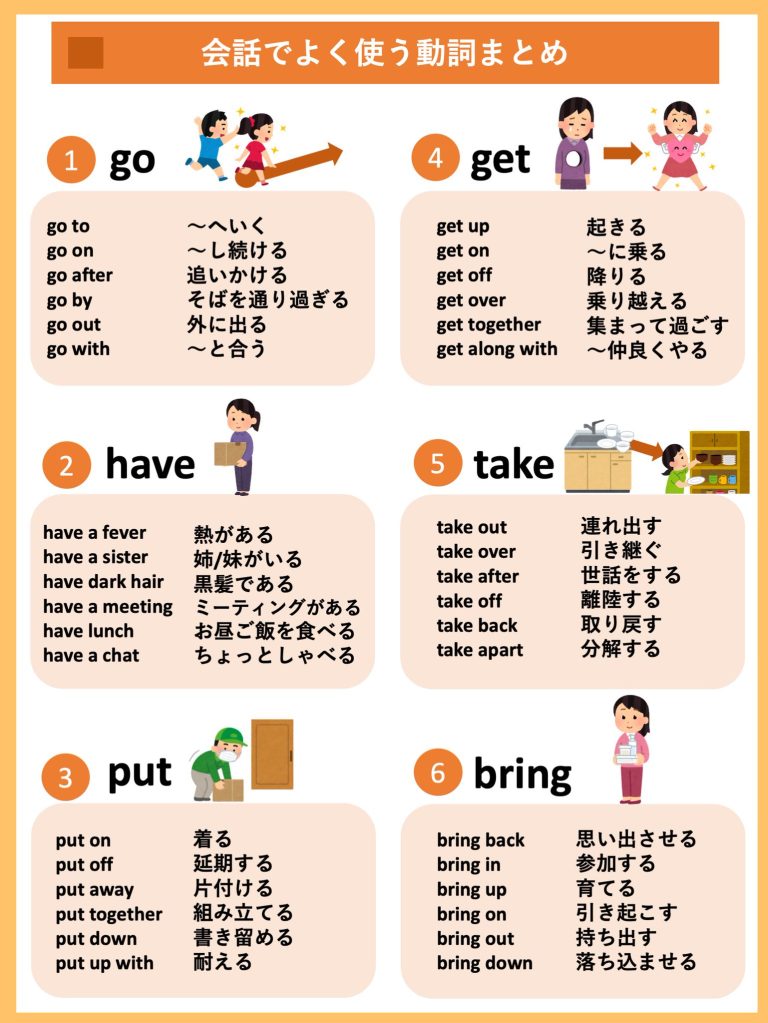 Common Japanese Words and Phrases: Part 3