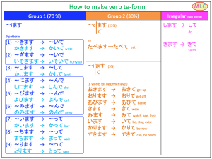 How to make Verb て-form in Japanese