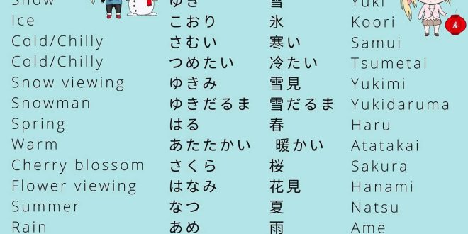 Learn Japanese Weather Vocabulary