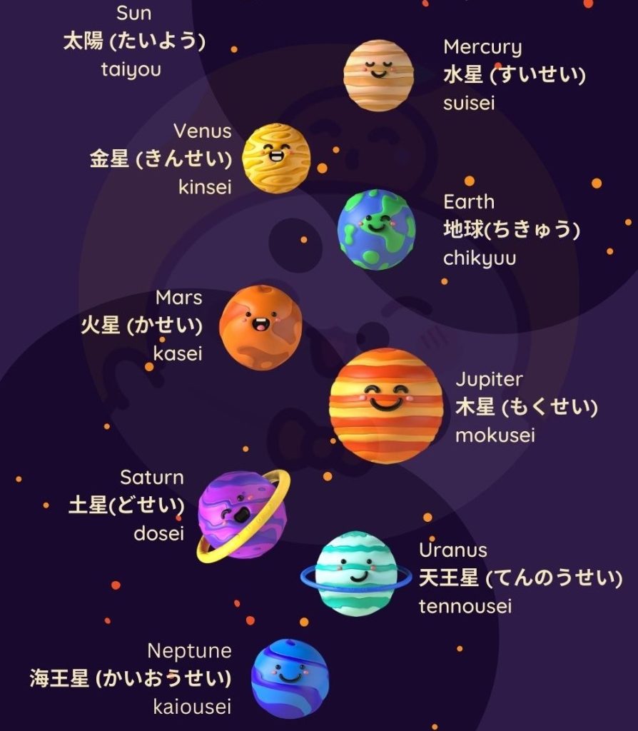 Learn the Solar System in Japanese