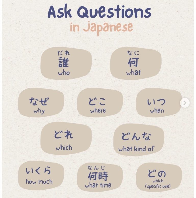 Learn vocabulary to Ask Questions in Japanese
