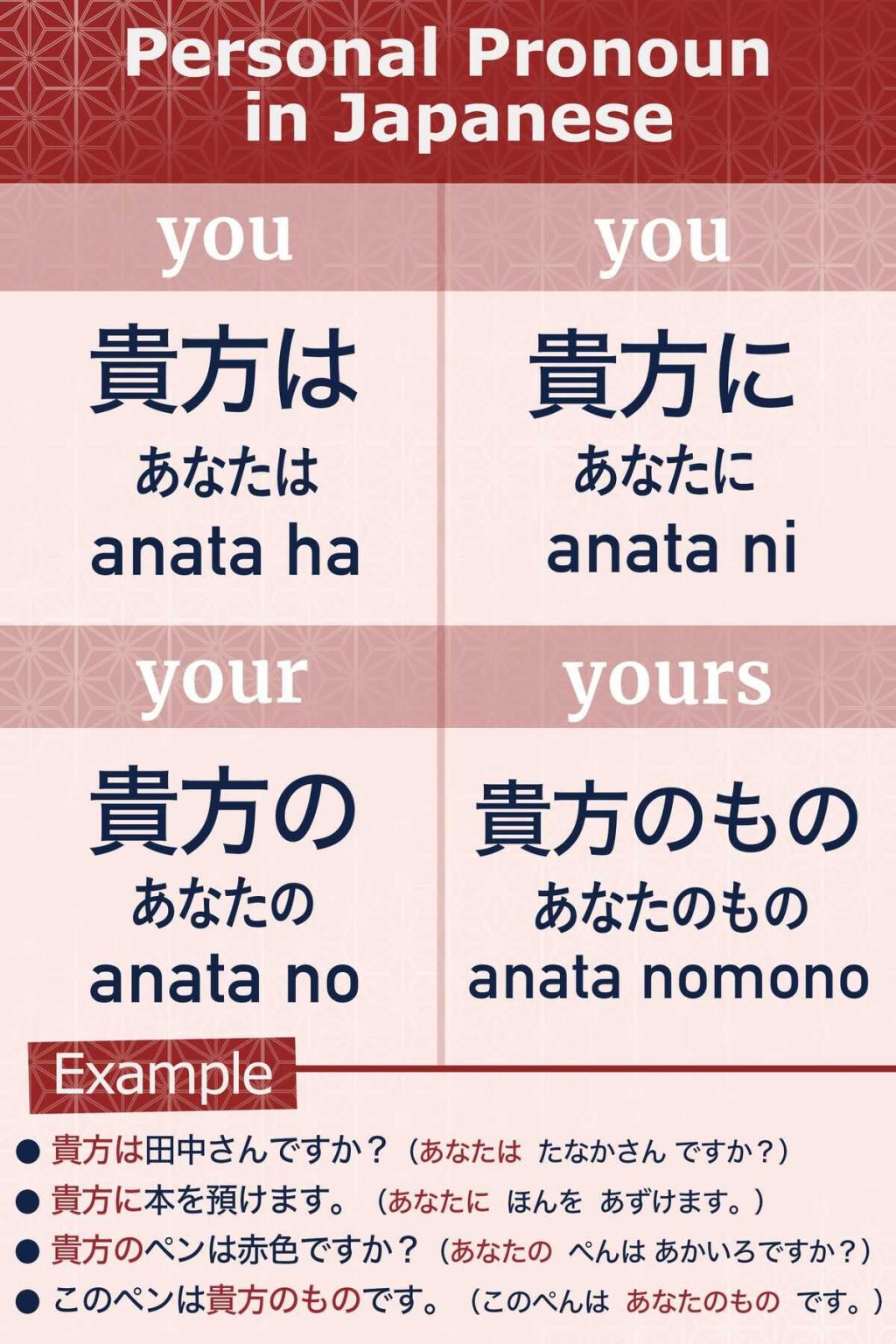 Personal Pronoun in Japanese