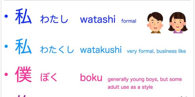 How to say "I, You, He, She, They, We" in Japanese