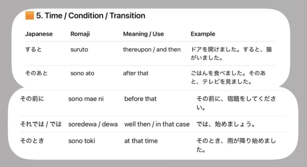 JLPT N4 Conjunctions