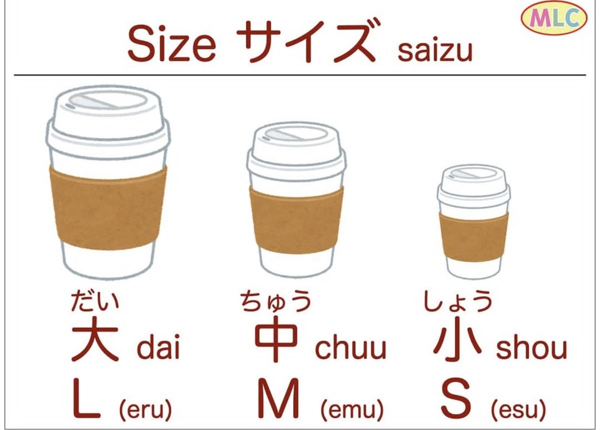 Words for meal sizes in Japanese