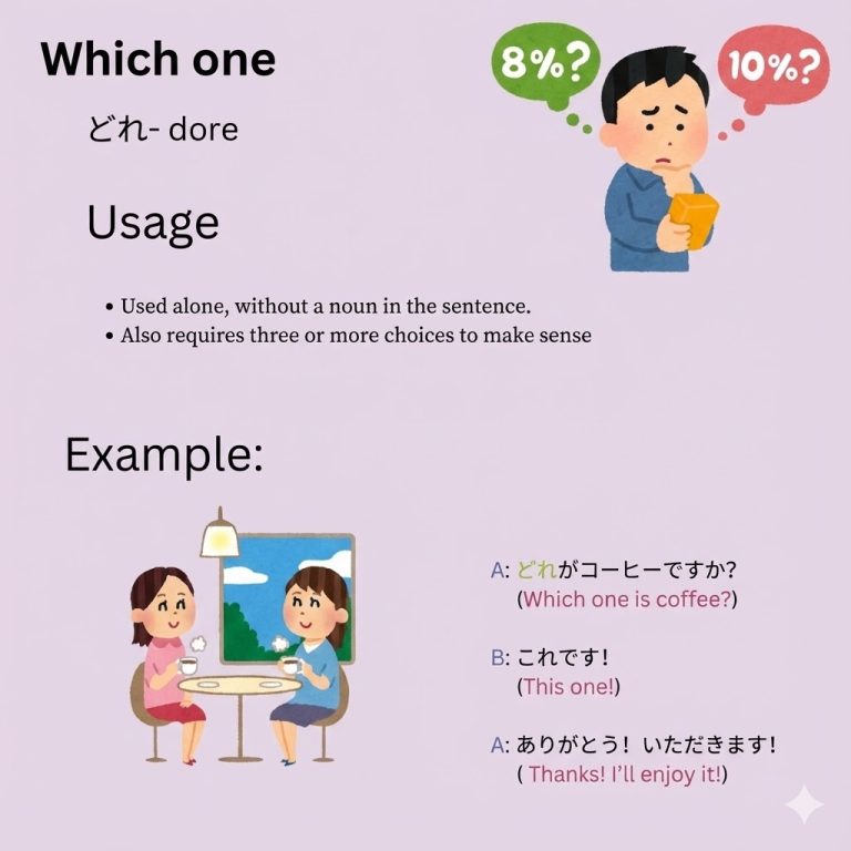 Mastering Japanese Question Words: A Detailed Guide