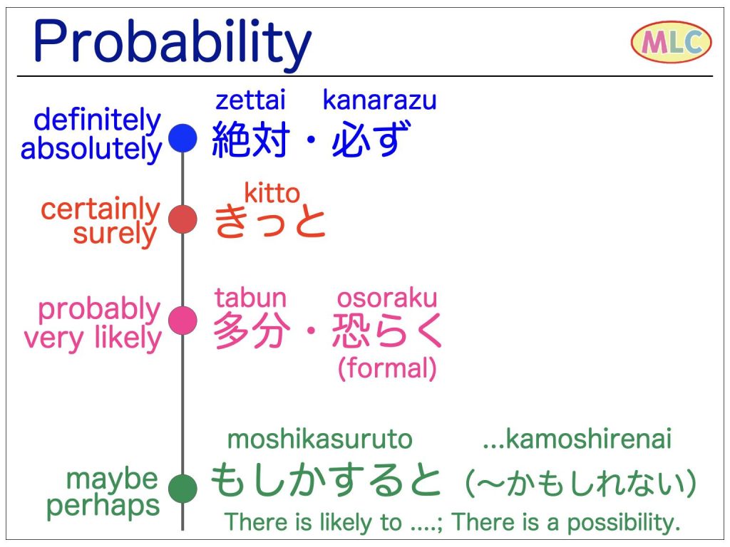 Frequency, Extent and Probability in Japanese