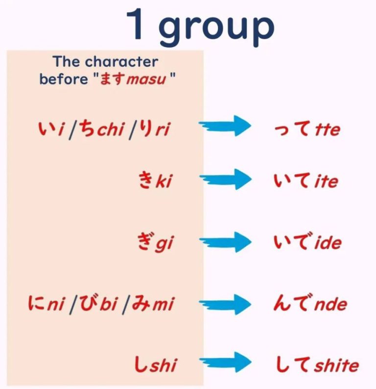 How to make て / te form in Japanese